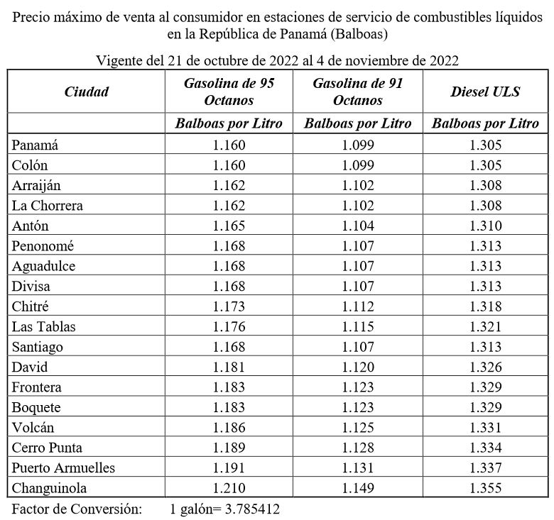 Suben los precios de los combustibles para los próximos 15 días | Critica
