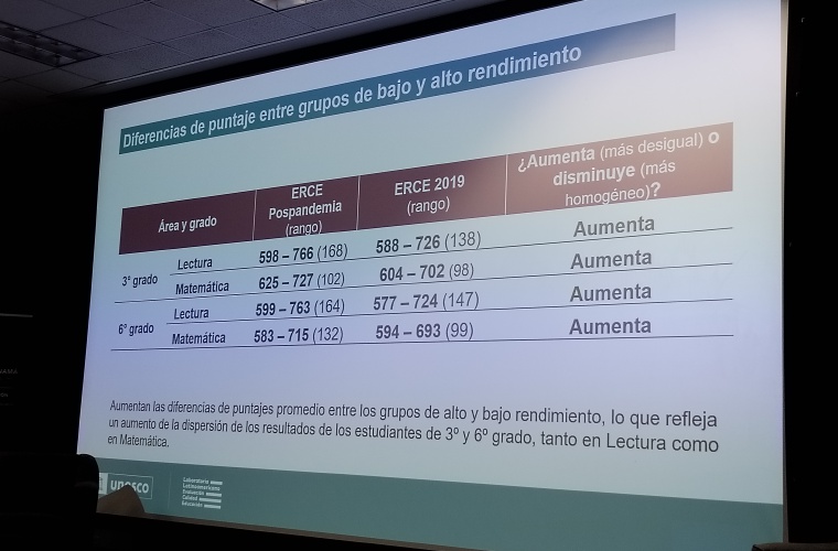 Pruebas ERCE: Panamá mejora en lectura y matemáticas en tercer grado ...